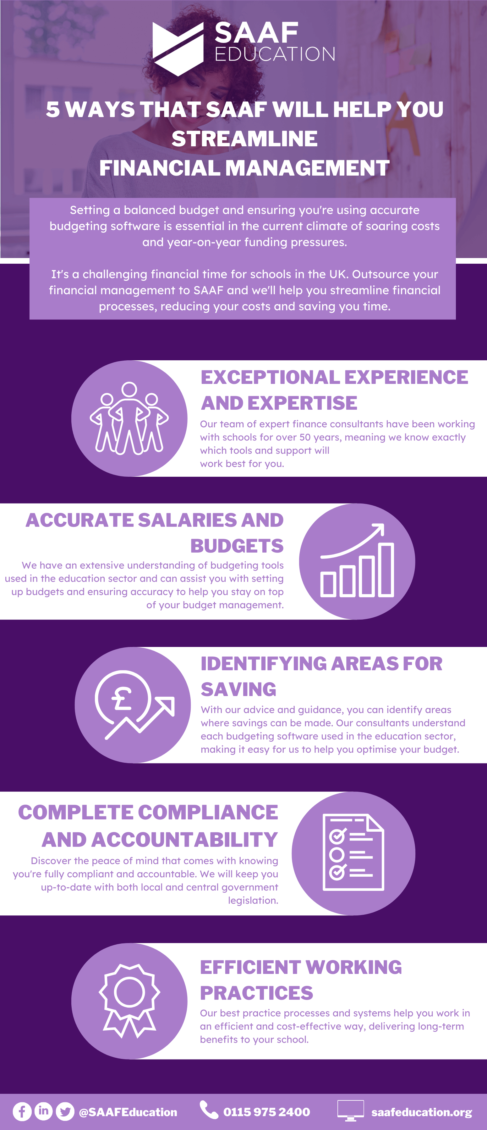 5 Ways SAAF will help you Streamline Financial Management - Infographic ...